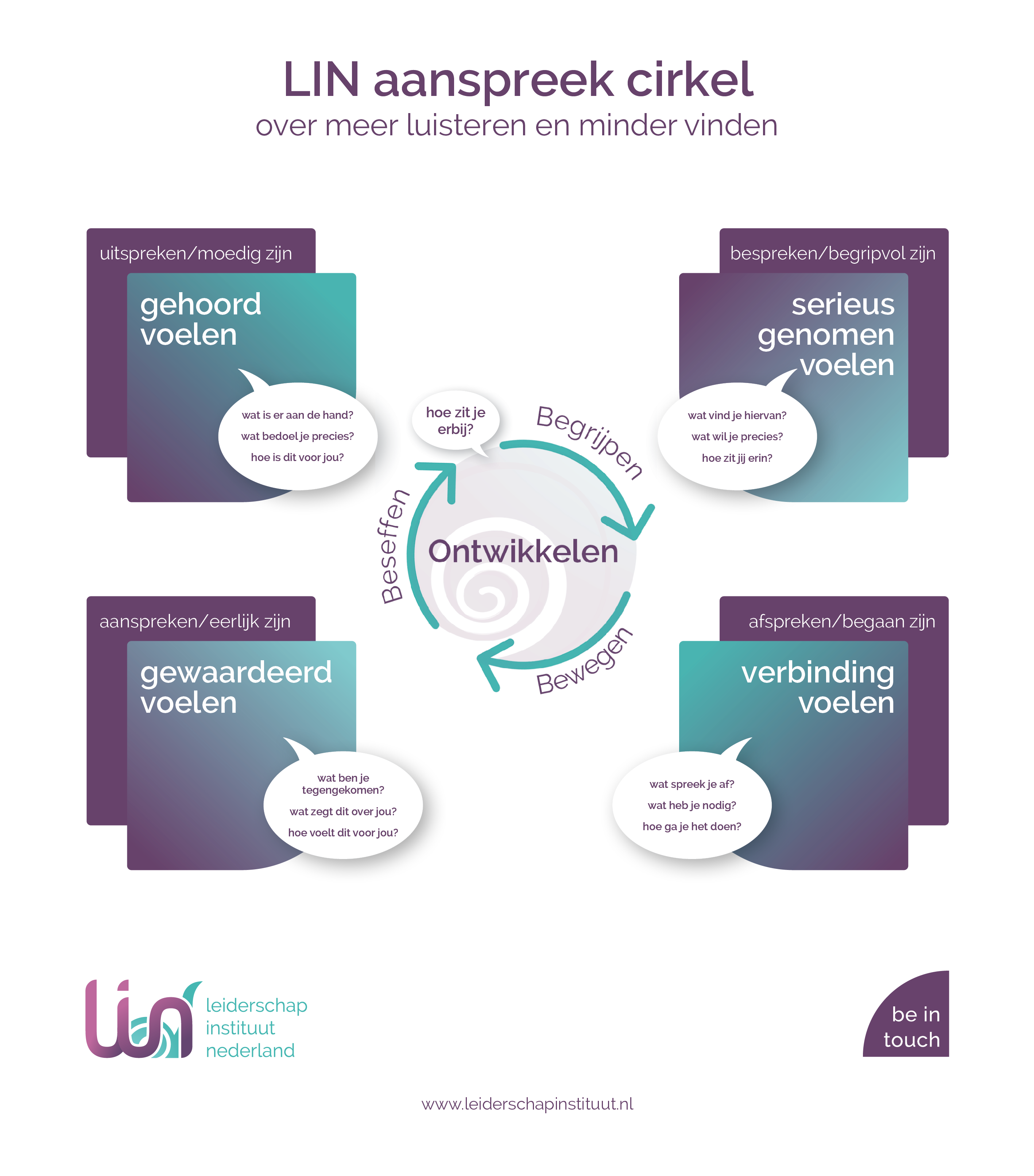 Meedoen (Fase 2) - Leiderschap Instituut Nederland